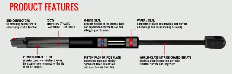 ATLAS™ Lift Supports | DMA Industries – Aftermarket Auto Parts Supplier